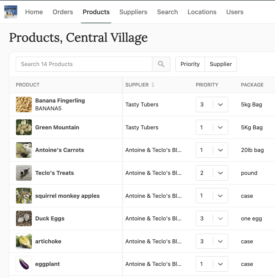 How to Prioritize Products